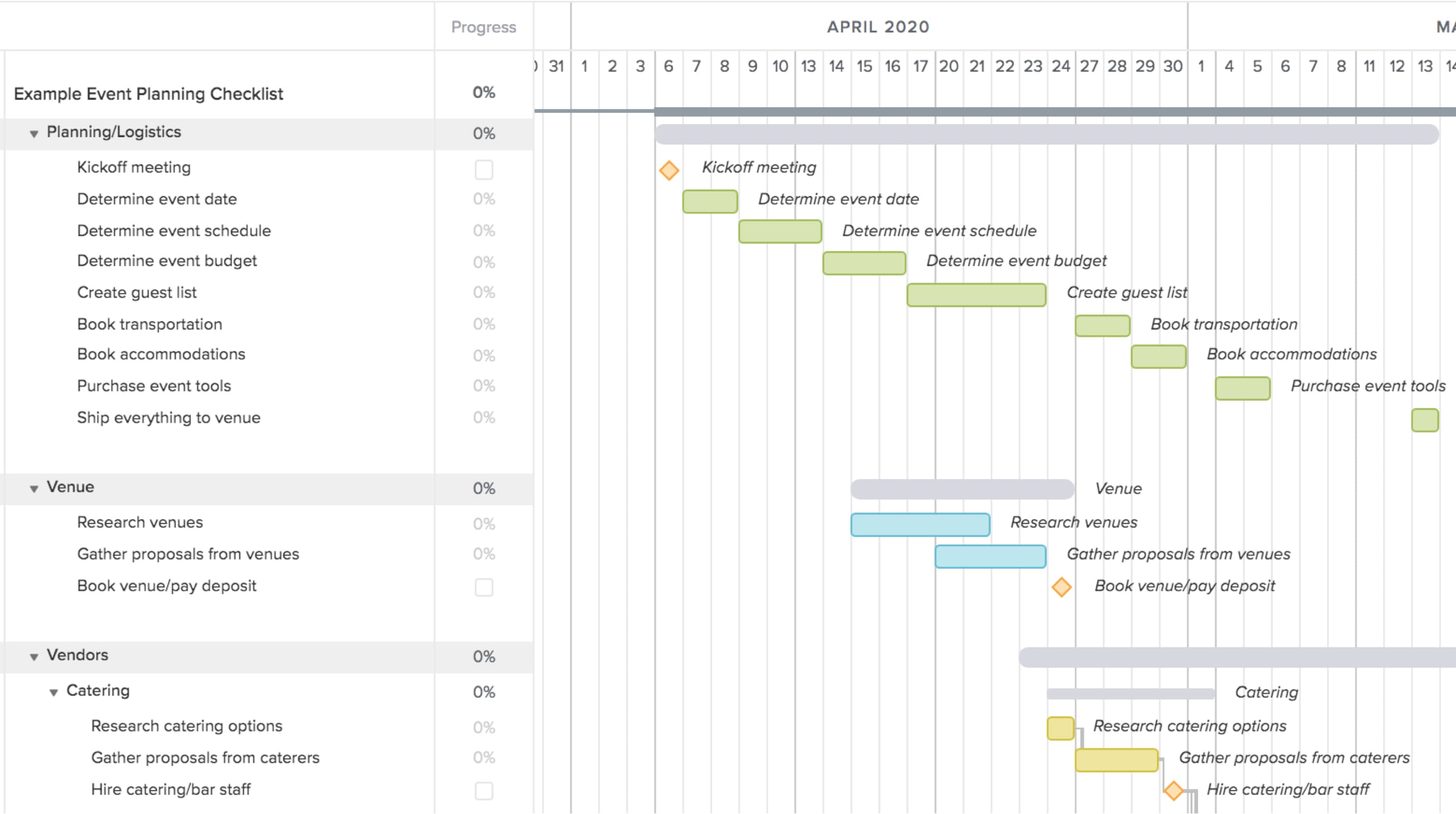 Free Event Planning Checklist Templates Excel Online 